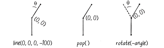 8. Fractals / Nature of Code