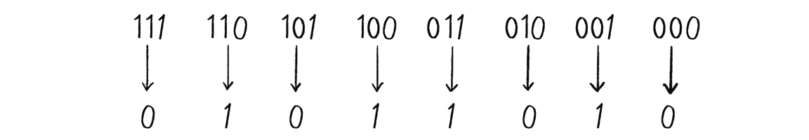 7. Cellular Automata / Nature of Code