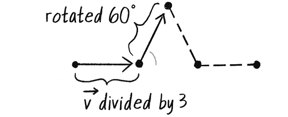 8. Fractals / Nature of Code