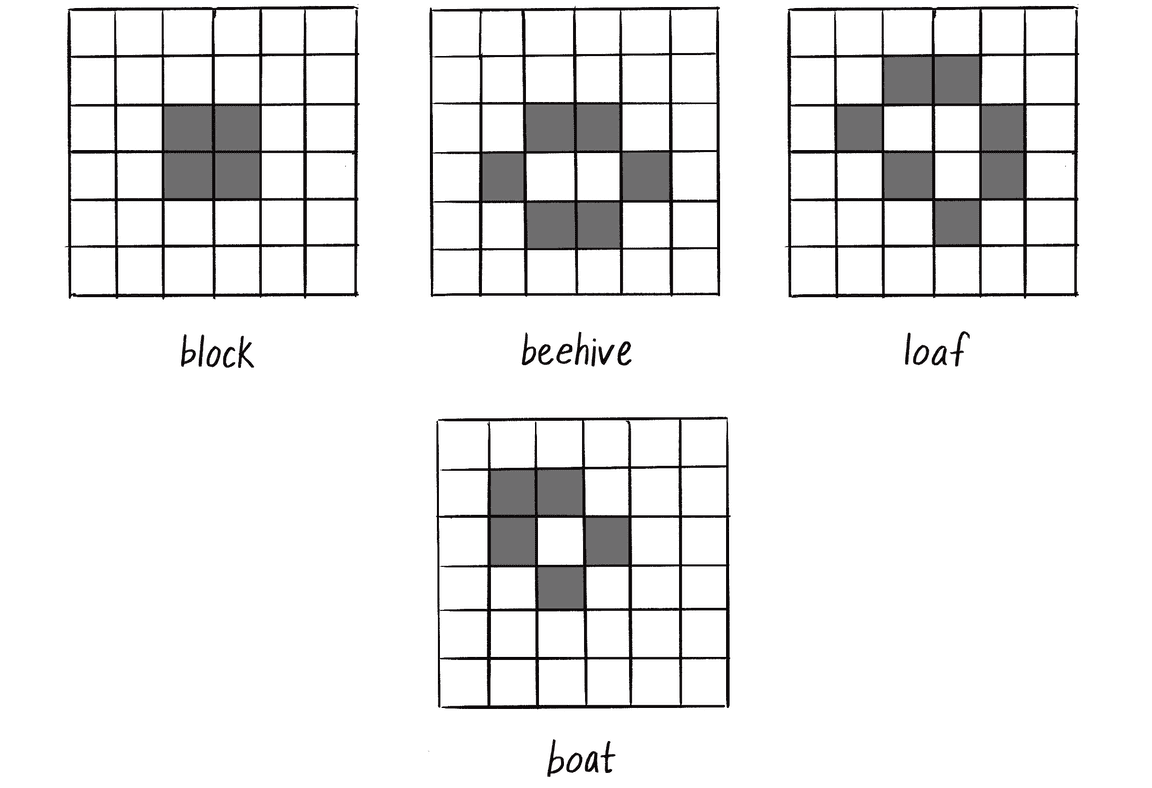 7. Cellular Automata / Nature of Code
