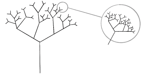 8. Fractals / Nature of Code