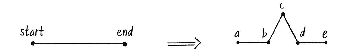 8. Fractals / Nature of Code