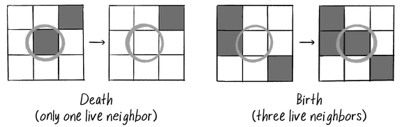7 Cellular Automata Nature Of Code