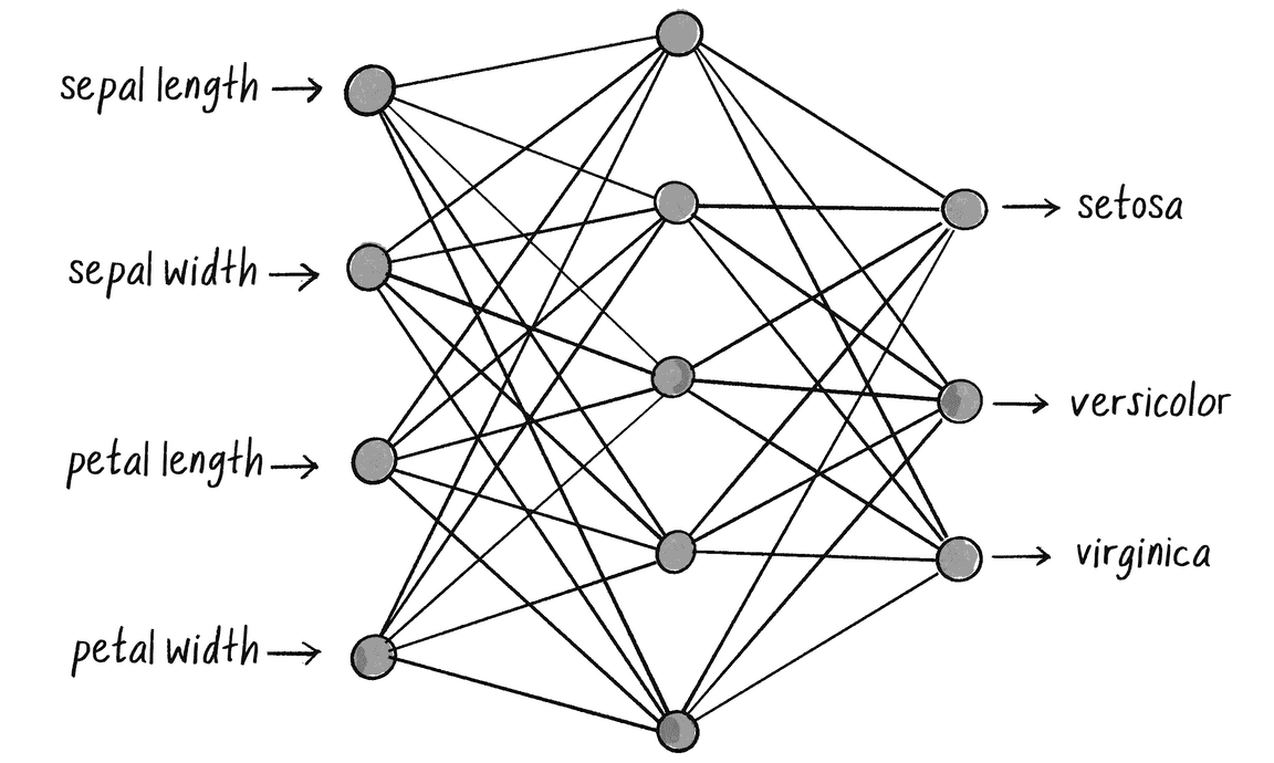 10. Neural Networks / Nature of Code 10. Neural Networks / Nature of Code