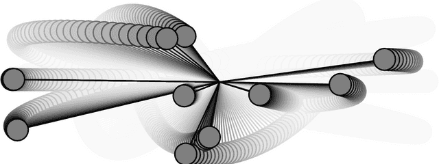 Examples / Nature of Code