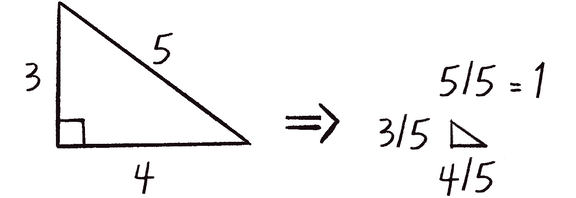 1. Vectors / Nature of Code