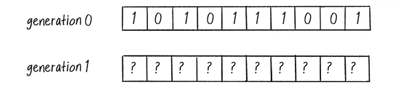 7. Cellular Automata / Nature of Code