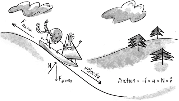 2. Forces / Nature of Code