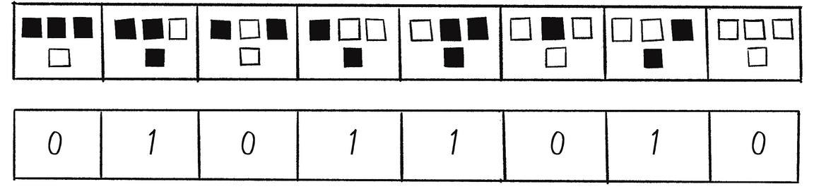 7. Cellular Automata / Nature of Code