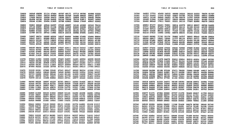 0. Randomness / Nature of Code