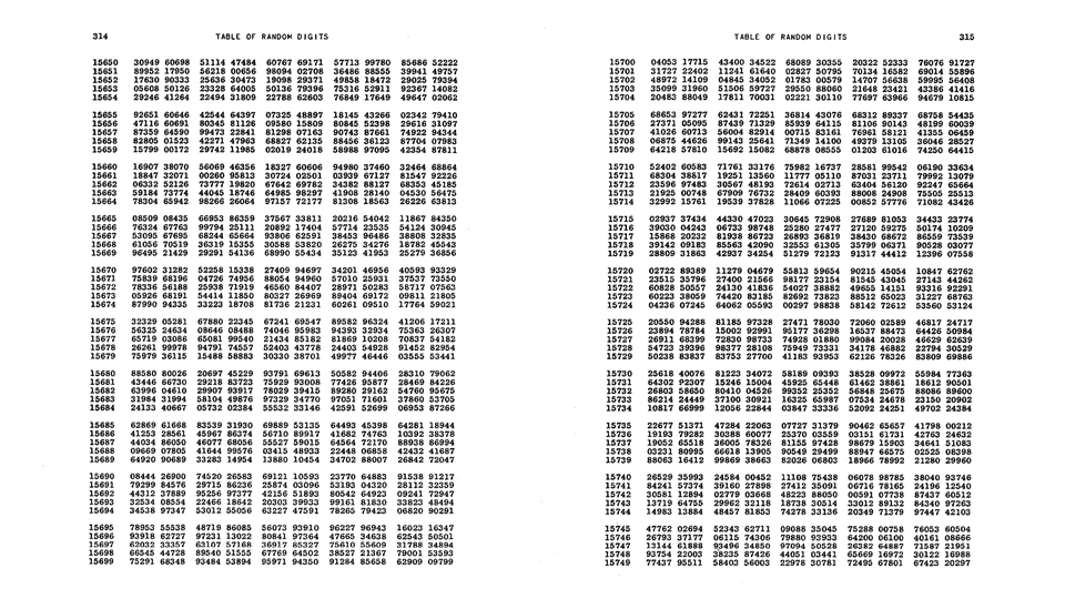 0. Randomness / Nature of Code
