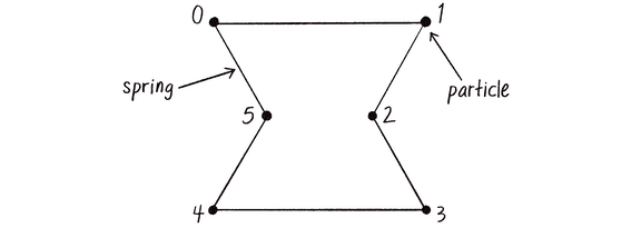 6. Physics Libraries / Nature of Code