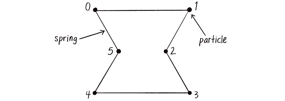 6. Physics Libraries / Nature of Code